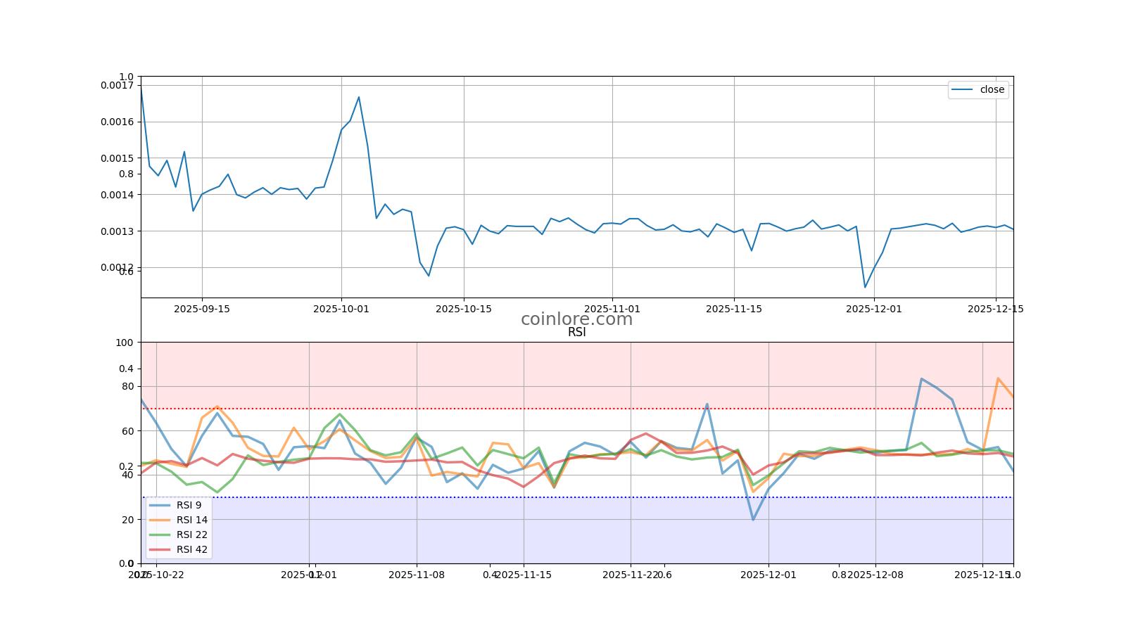 Zelwin RSI indicator