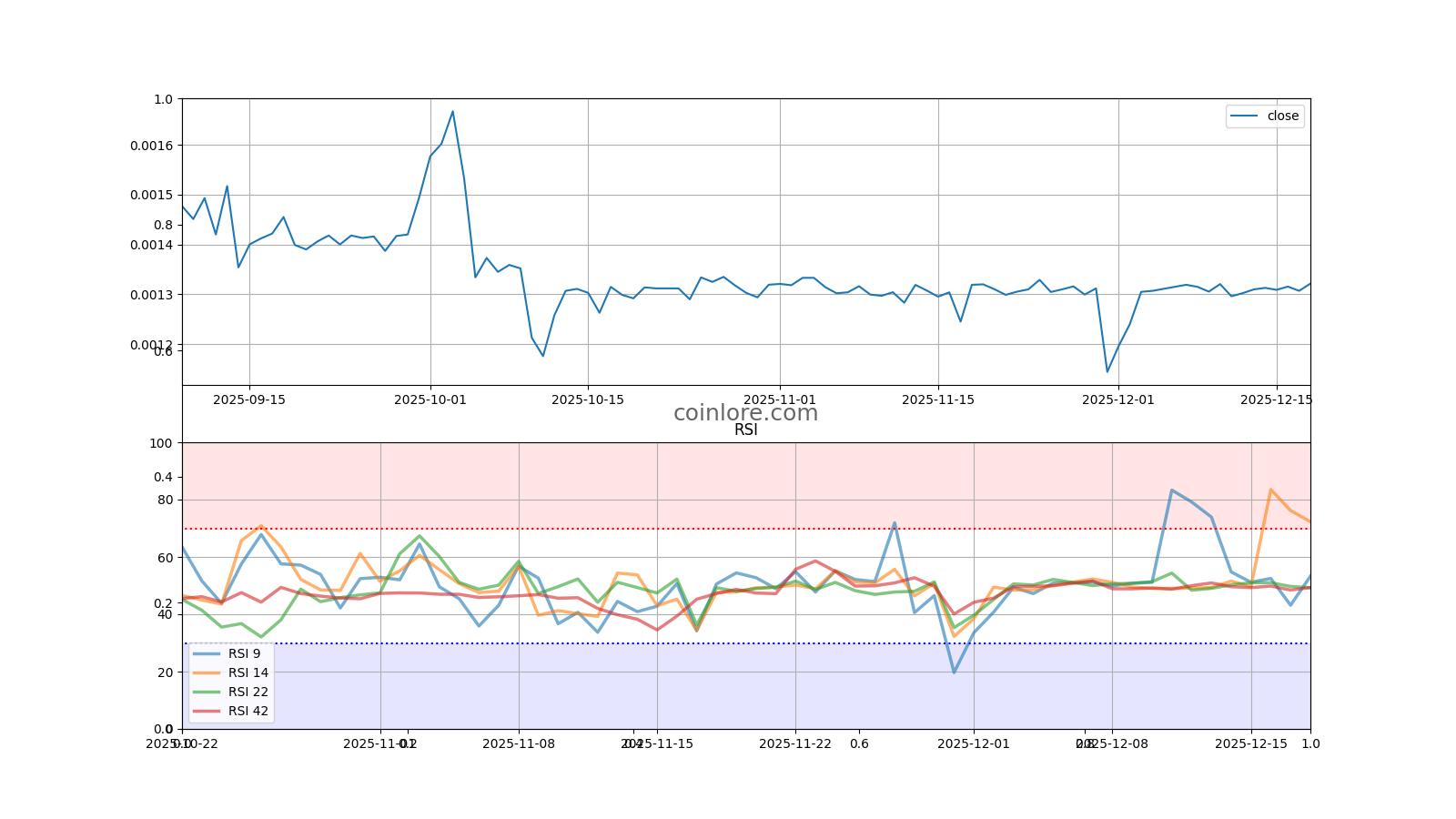 Zelwin RSI indicator