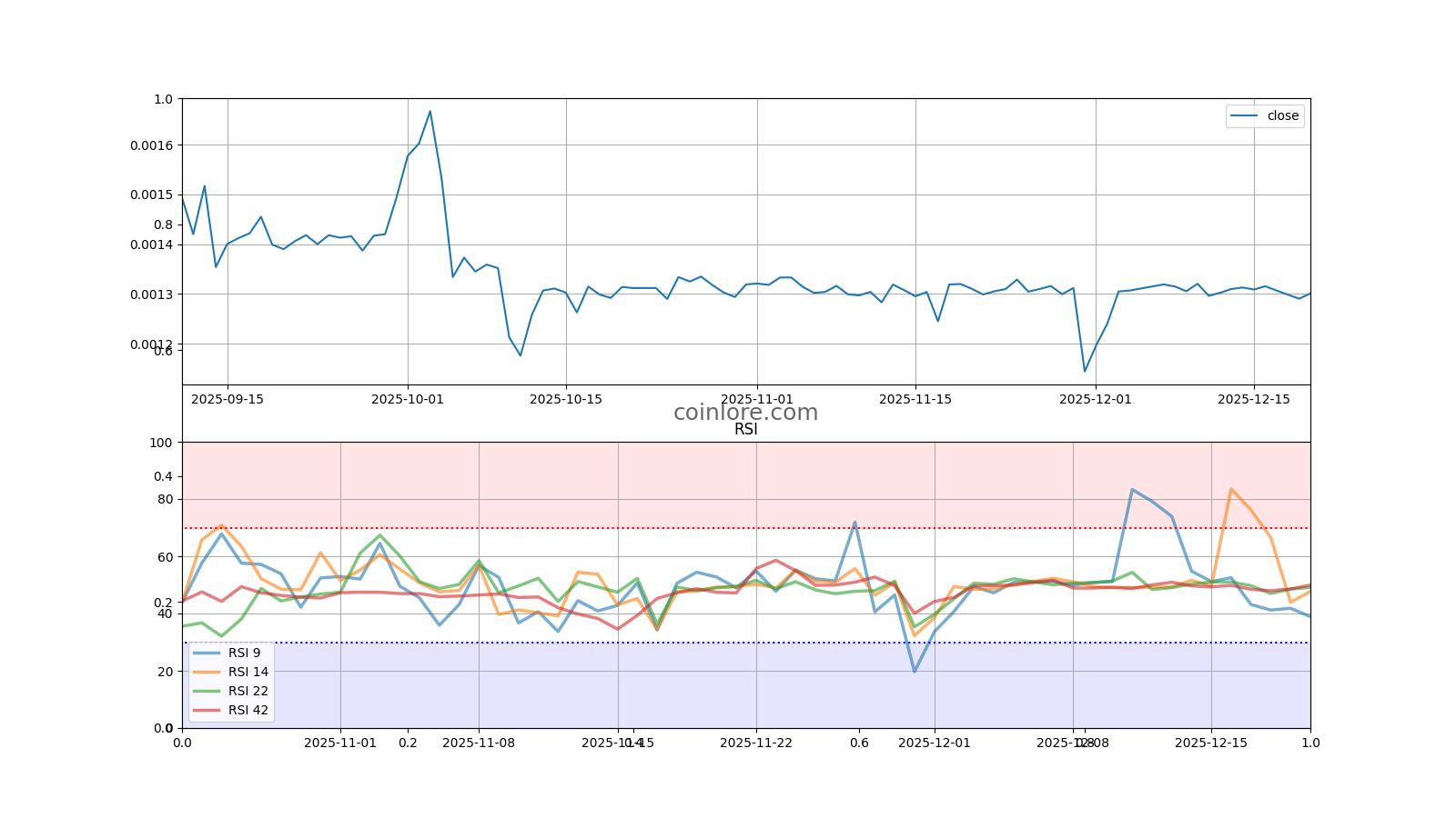 Zelwin RSI indicator