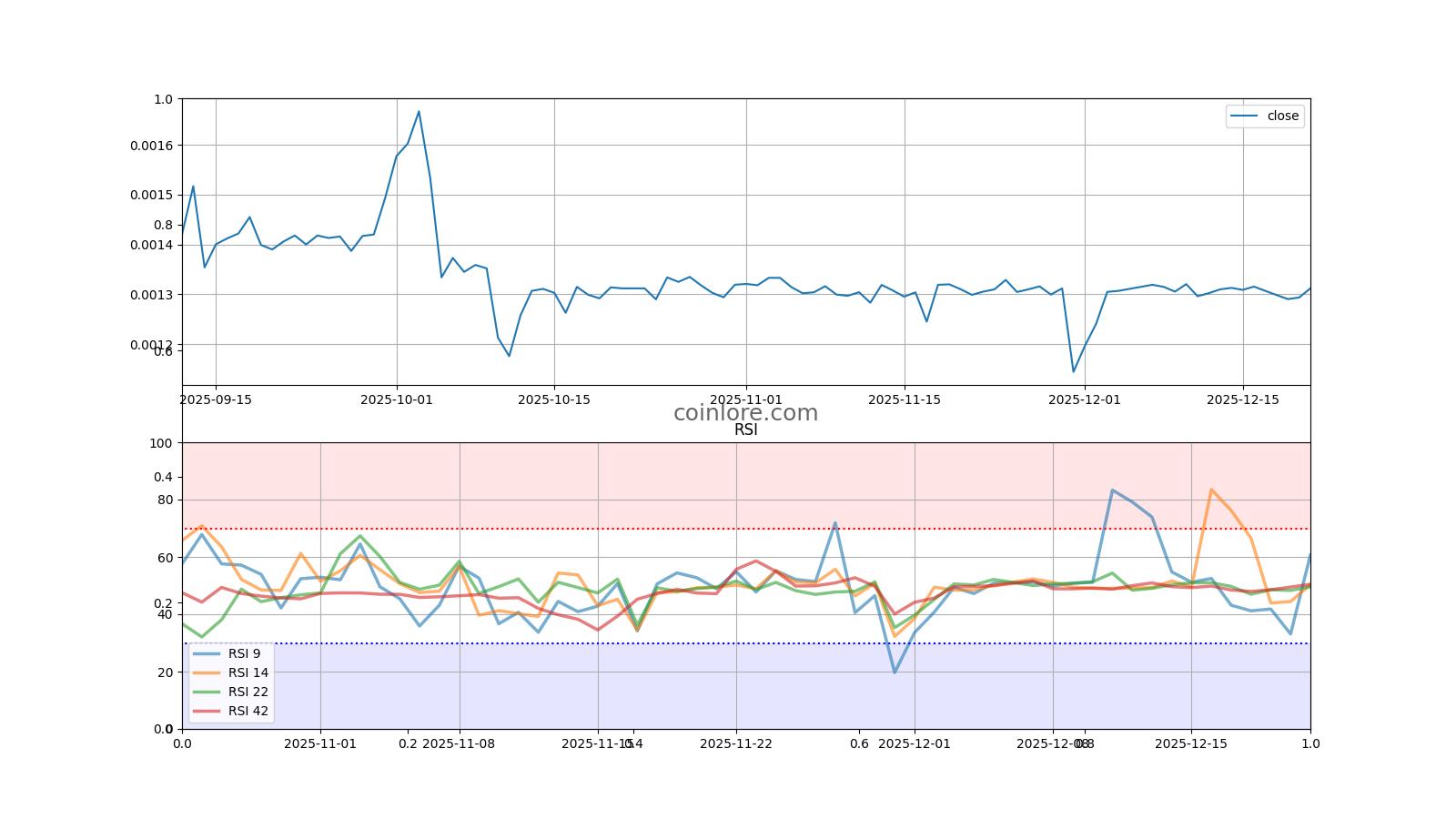 Zelwin RSI indicator
