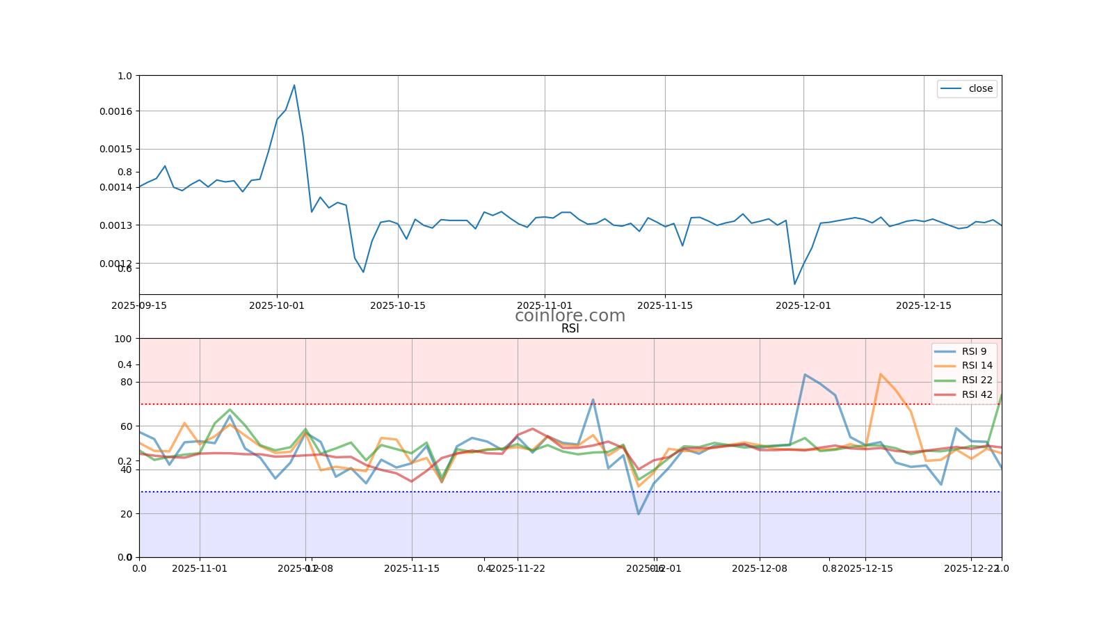 Zelwin RSI indicator