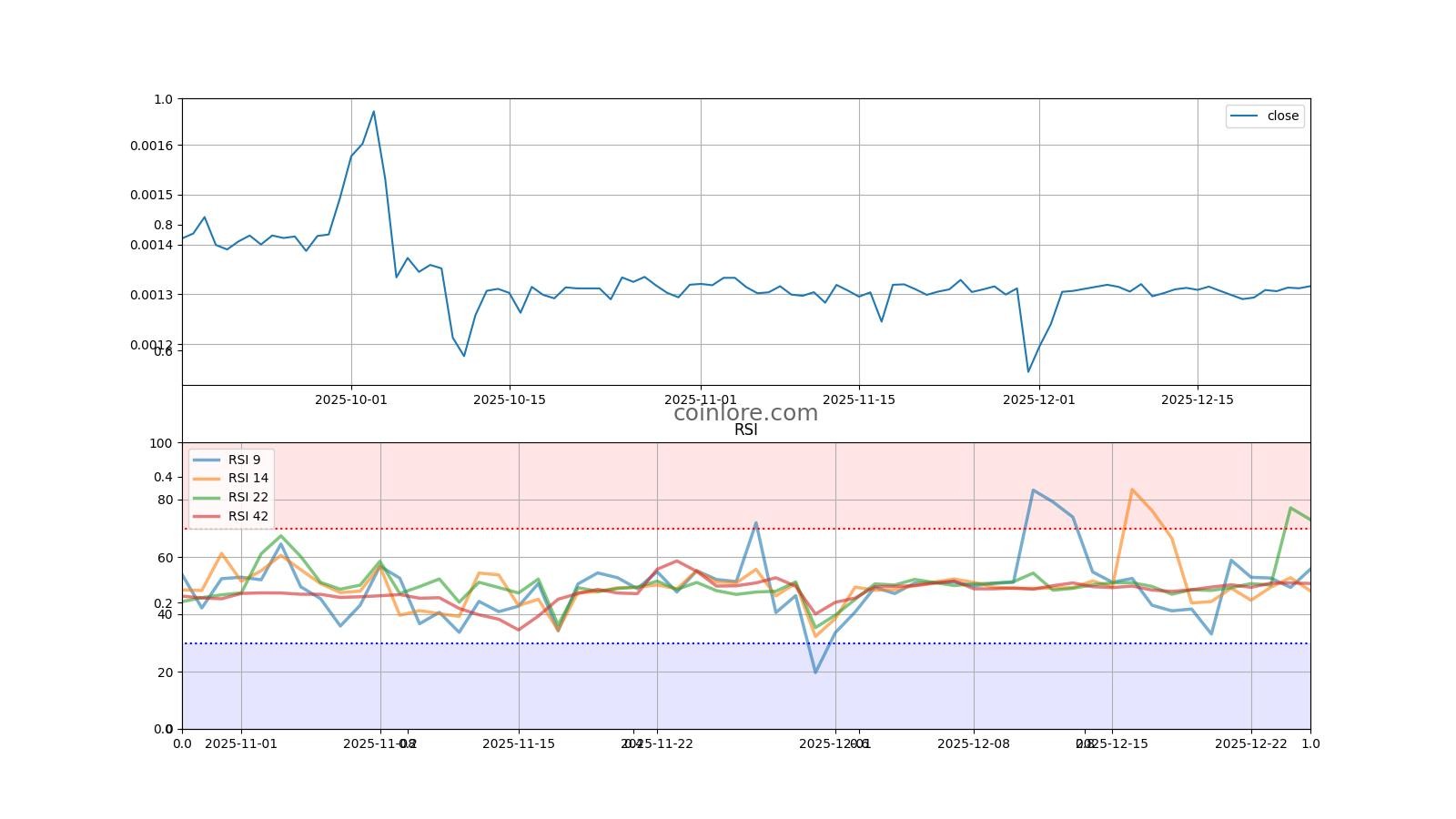 Zelwin RSI indicator