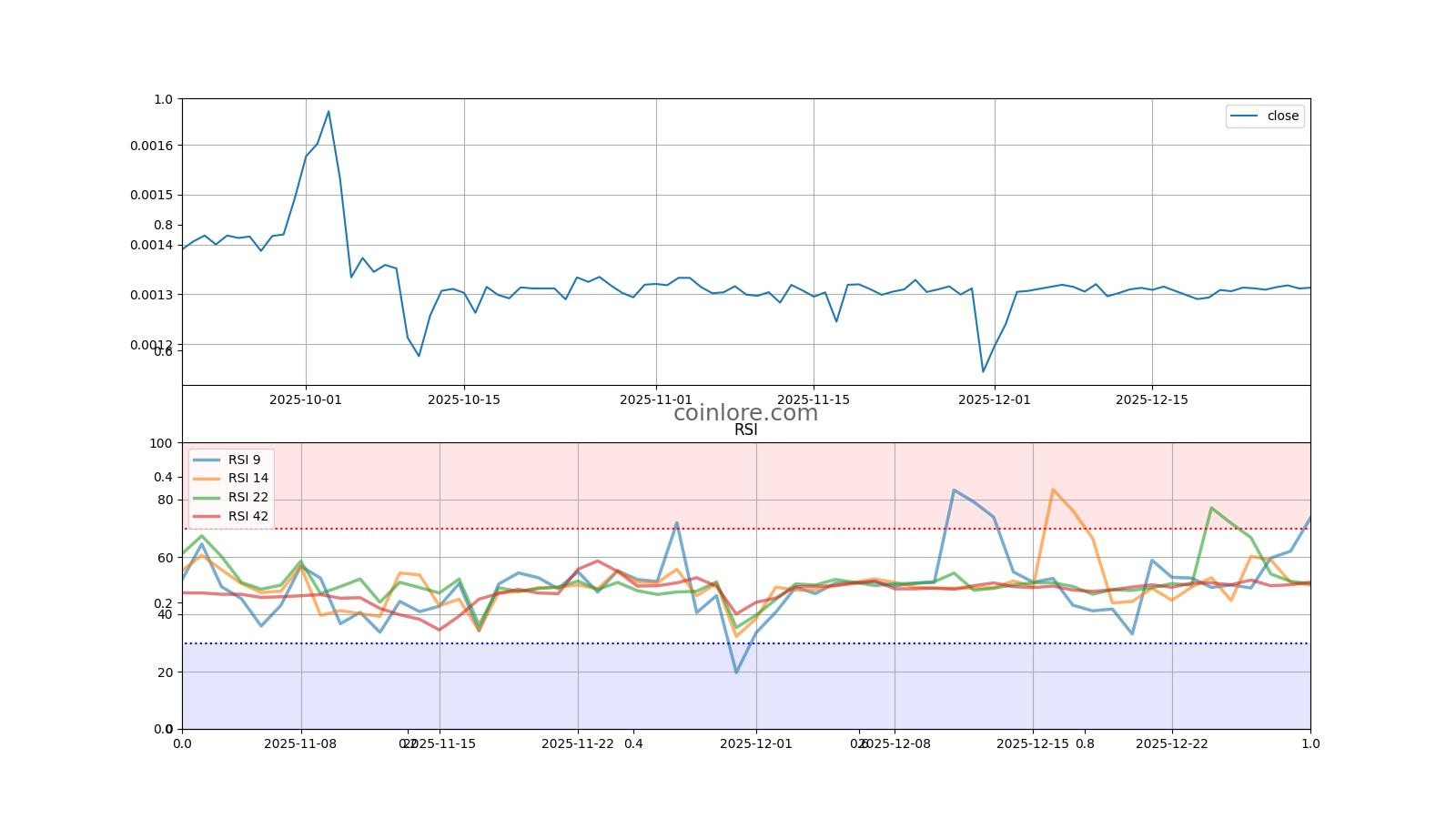 Zelwin RSI indicator