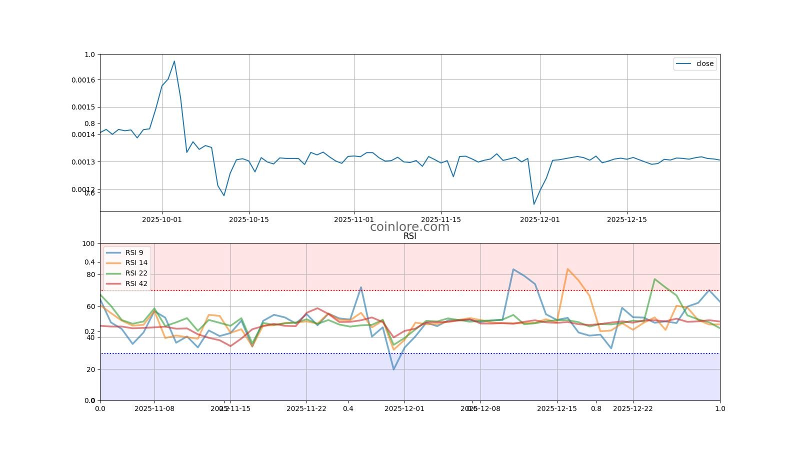 Zelwin RSI indicator