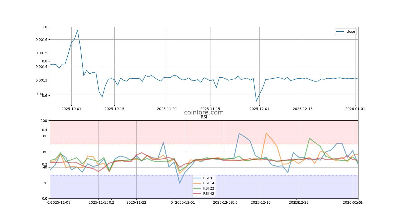 Zelwin RSI indicator
