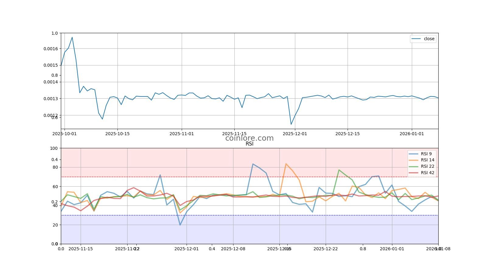 Zelwin RSI indicator