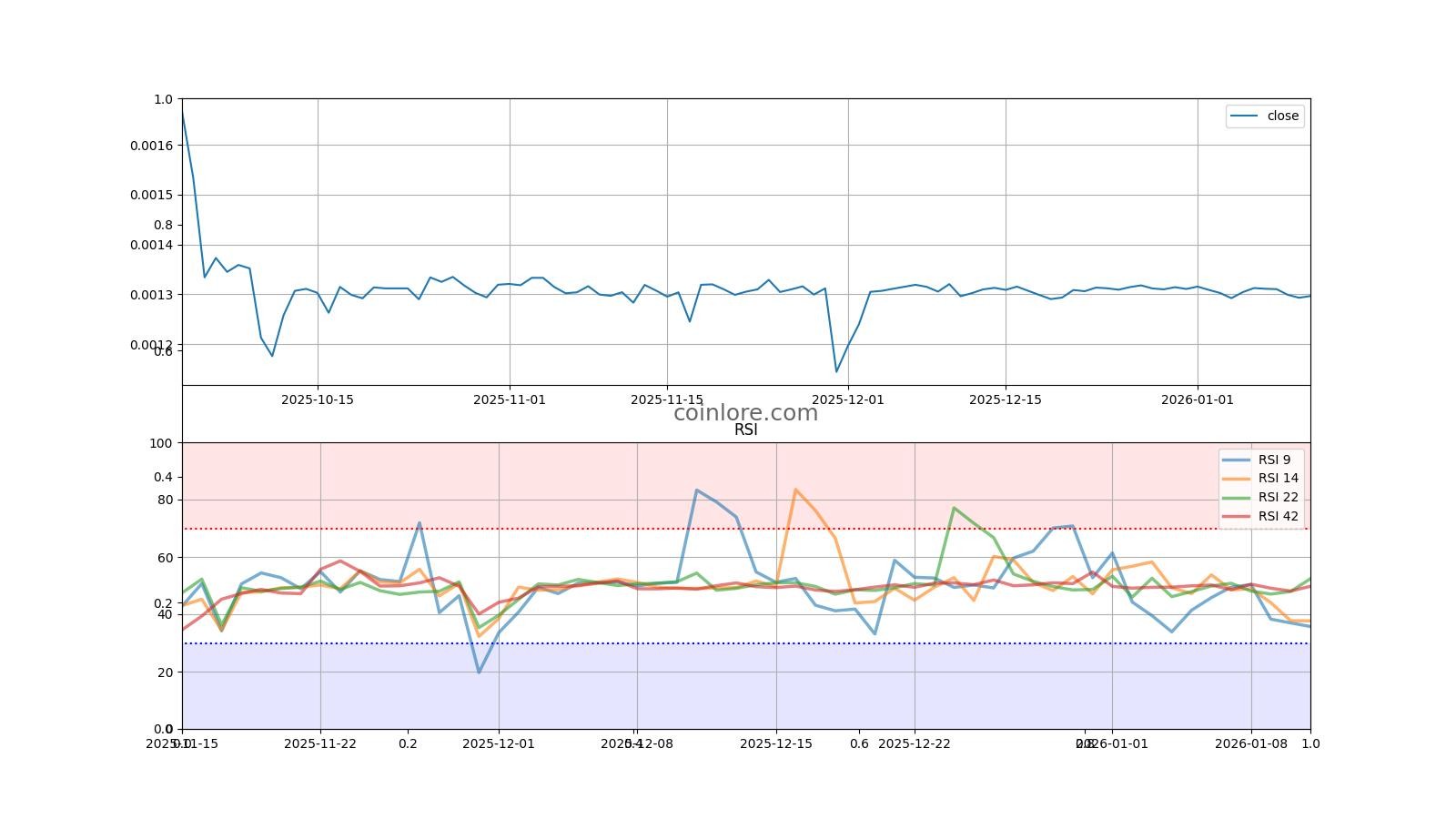 Zelwin RSI indicator