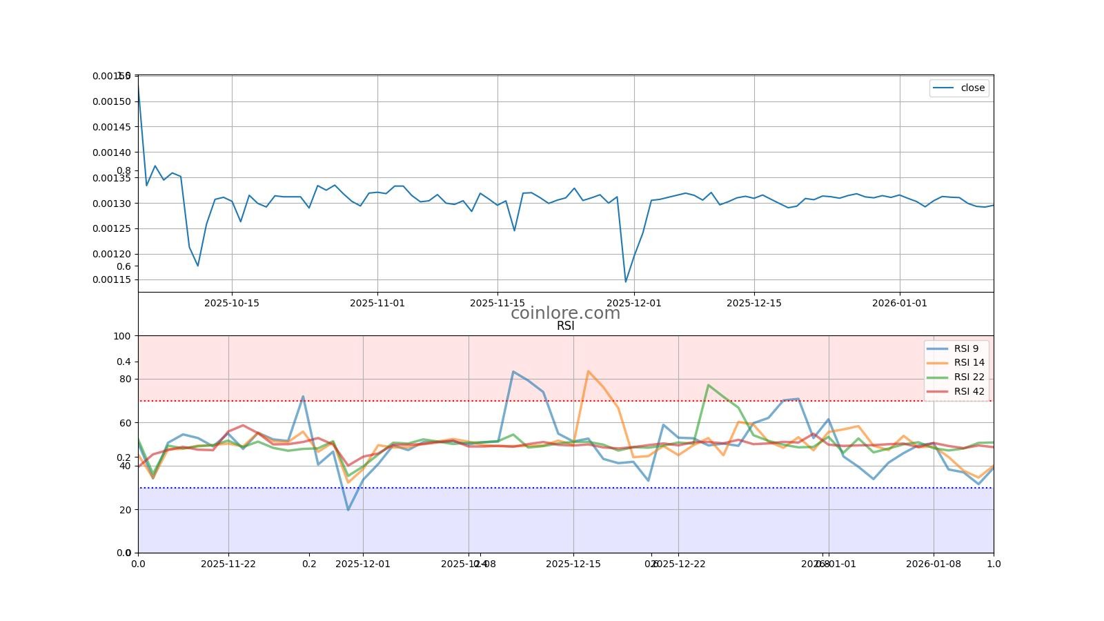 Zelwin RSI indicator