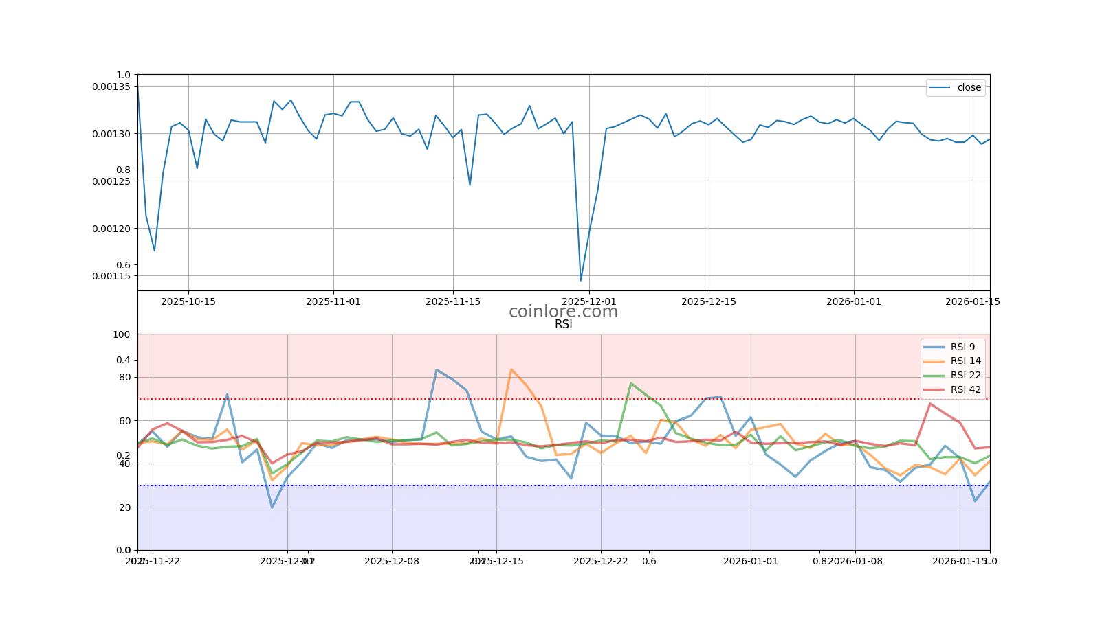 Zelwin RSI indicator