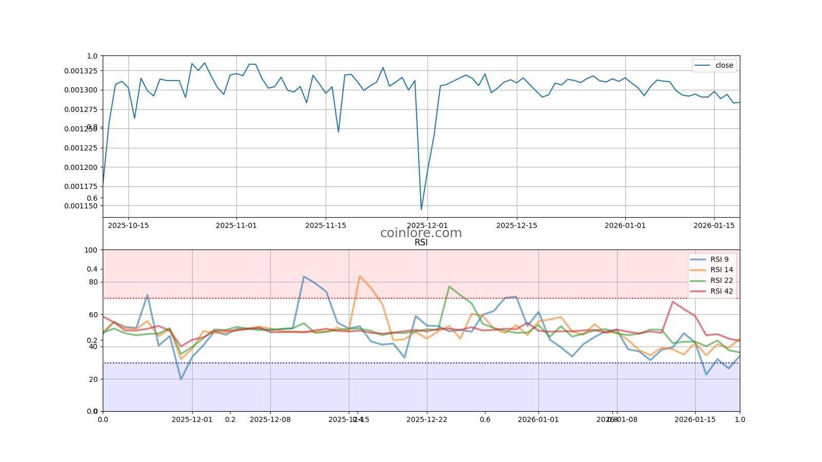 Zelwin RSI indicator