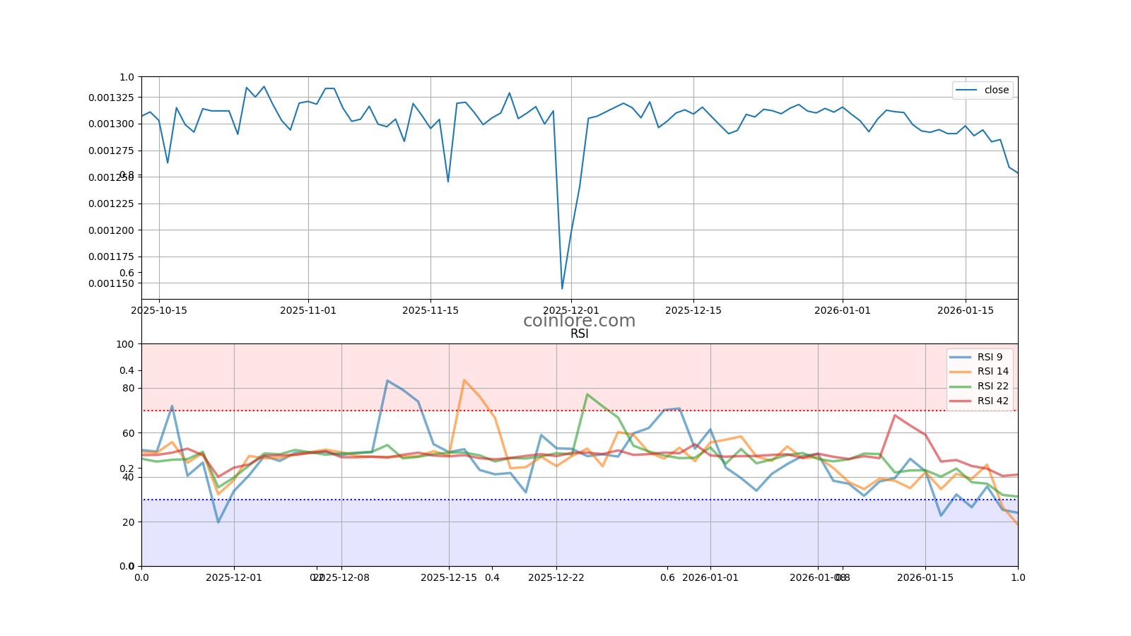Zelwin RSI indicator