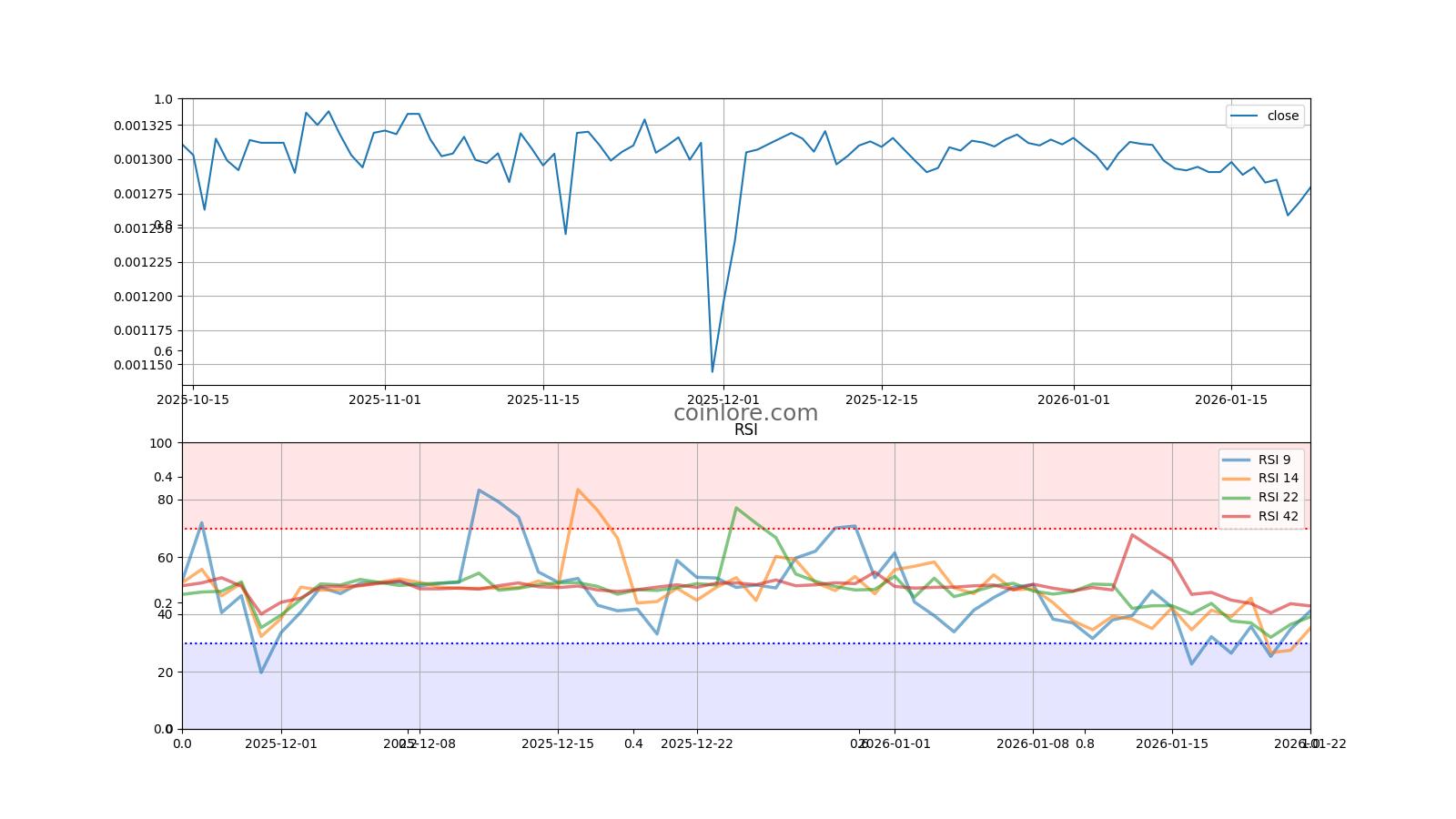 Zelwin RSI indicator