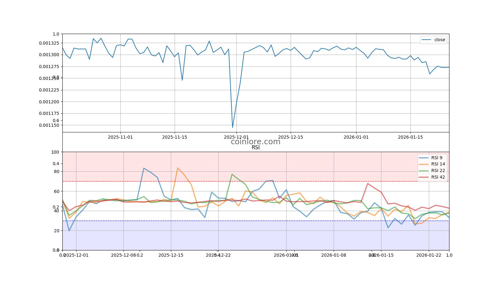 Zelwin RSI indicator