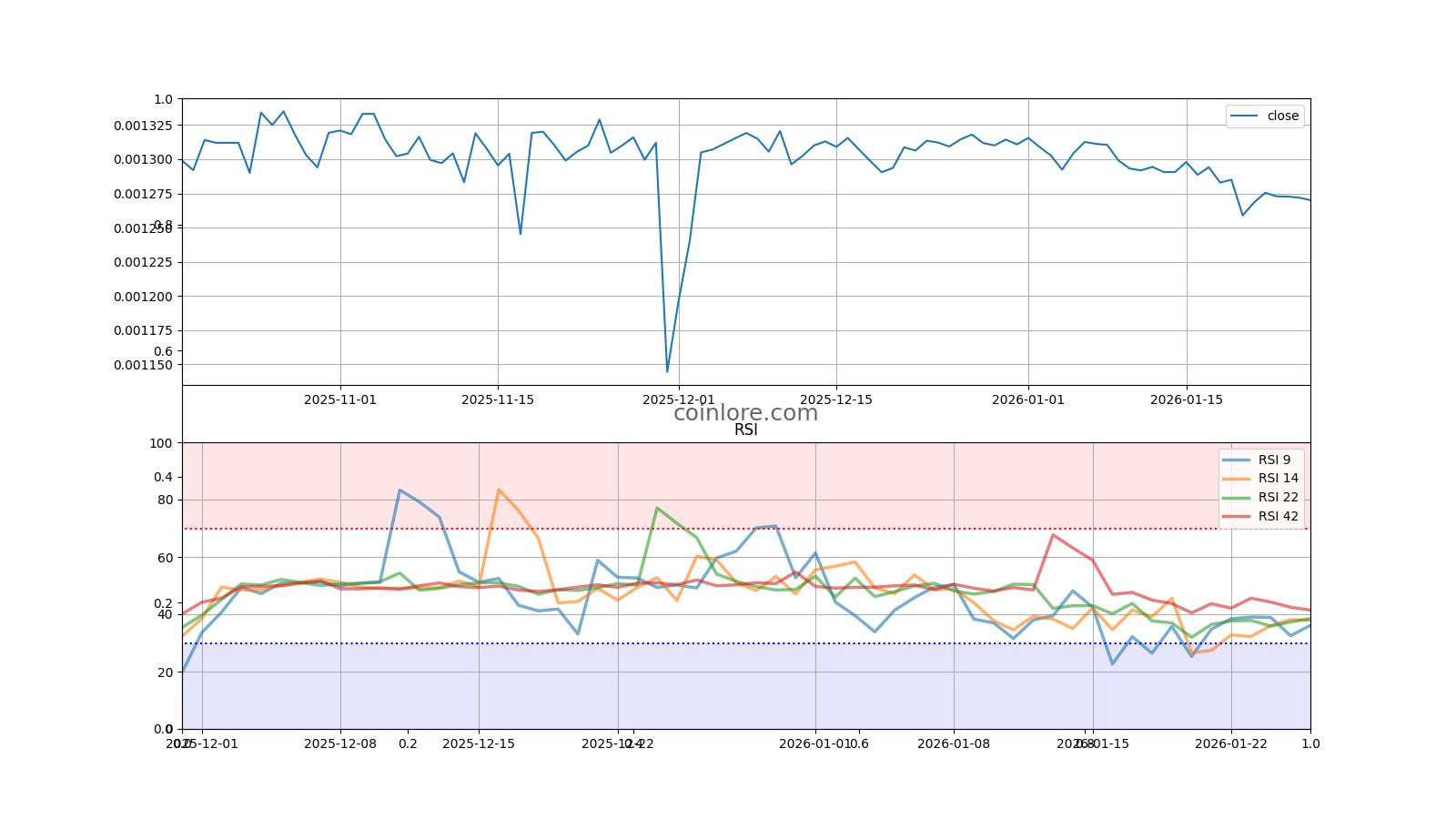 Zelwin RSI indicator