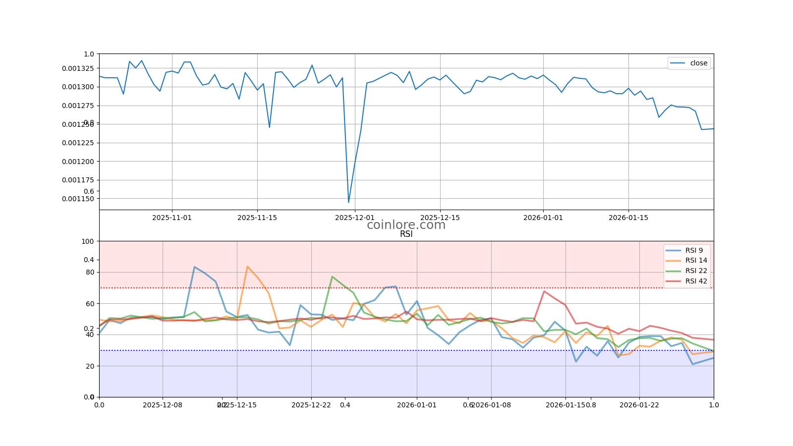 Zelwin RSI indicator