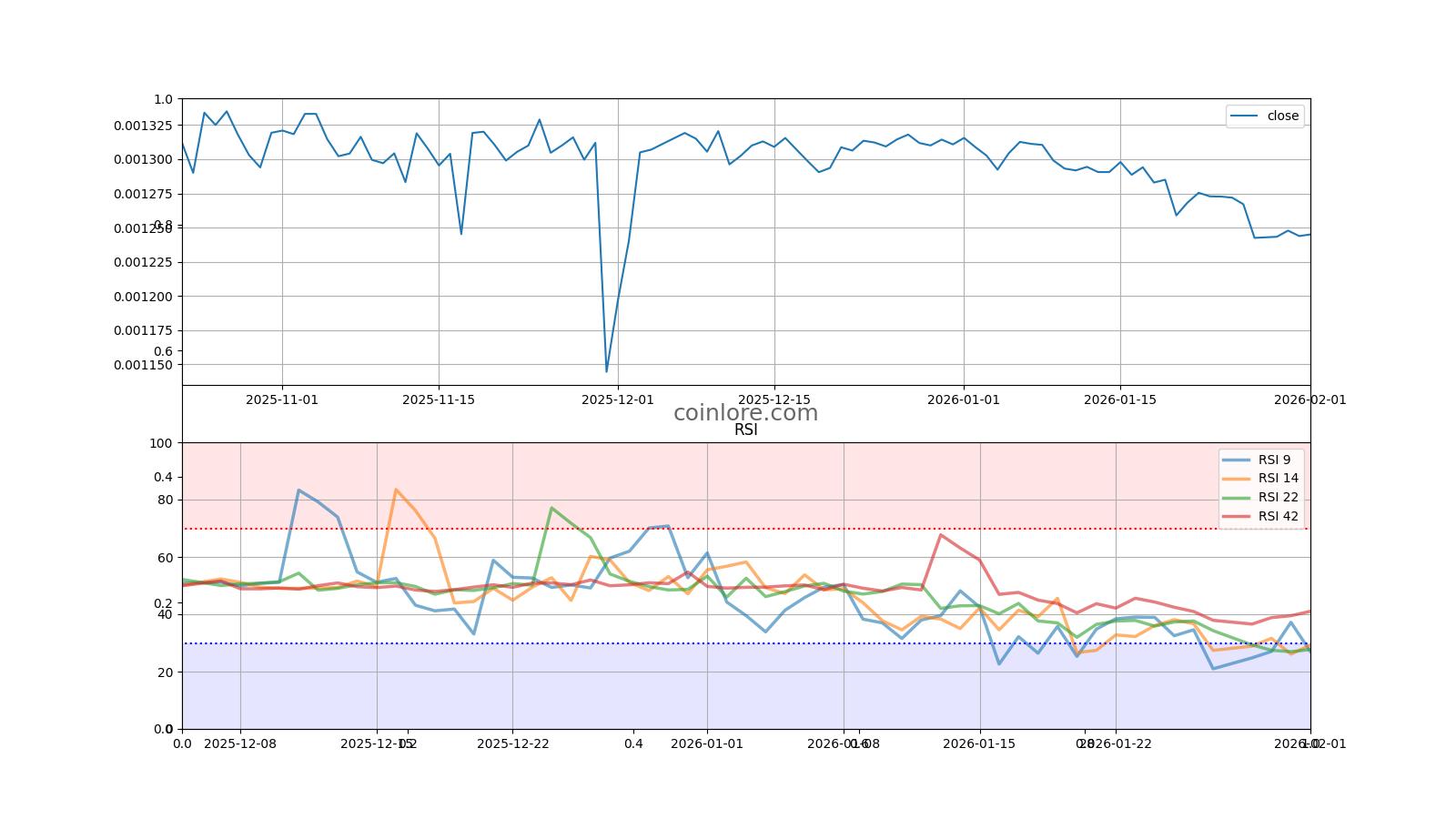 Zelwin RSI indicator