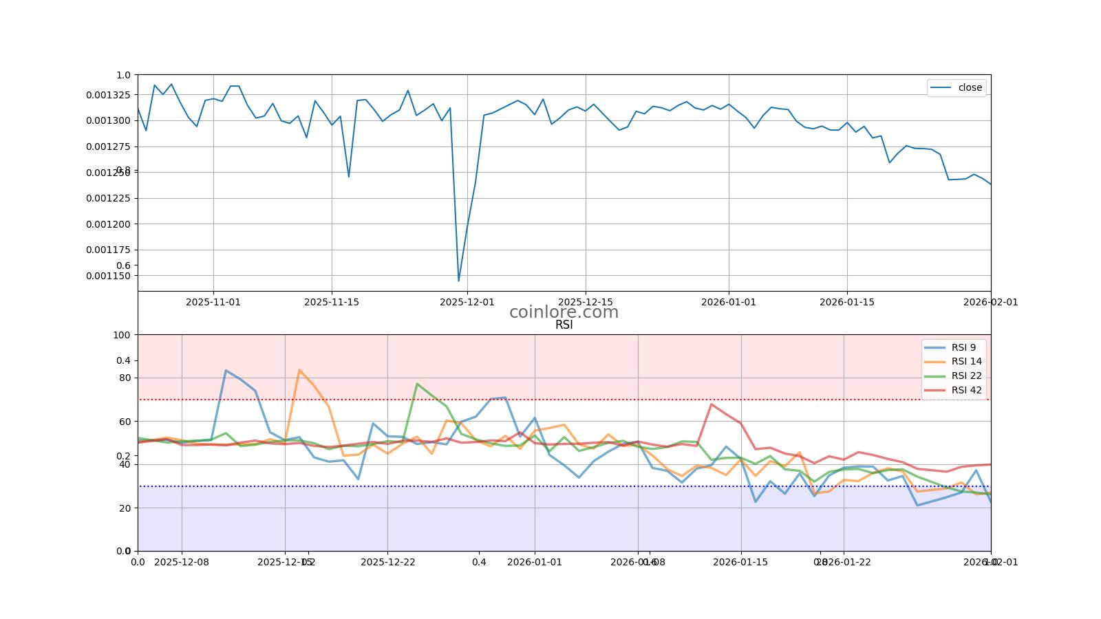 Zelwin RSI indicator