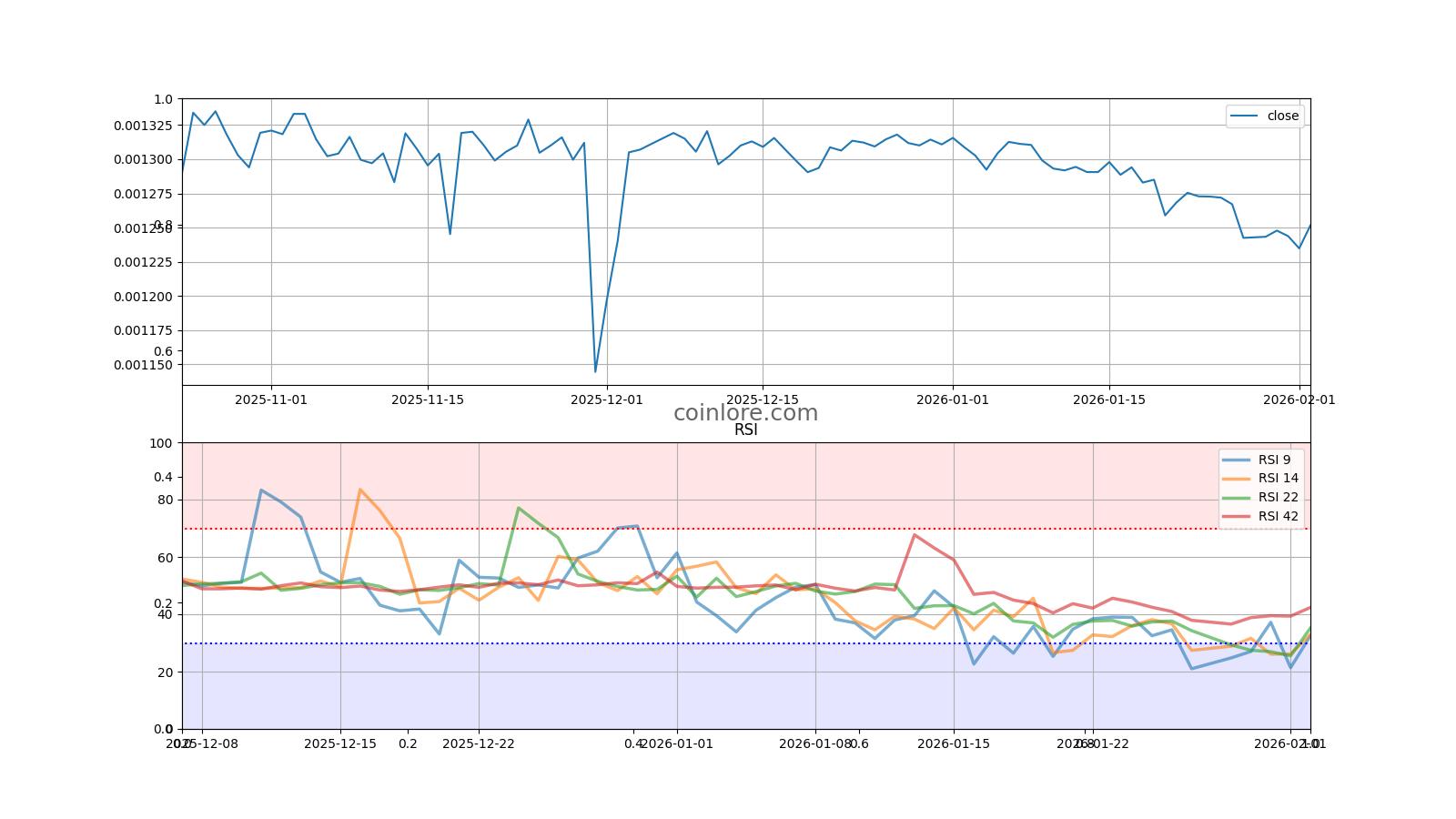 Zelwin RSI indicator