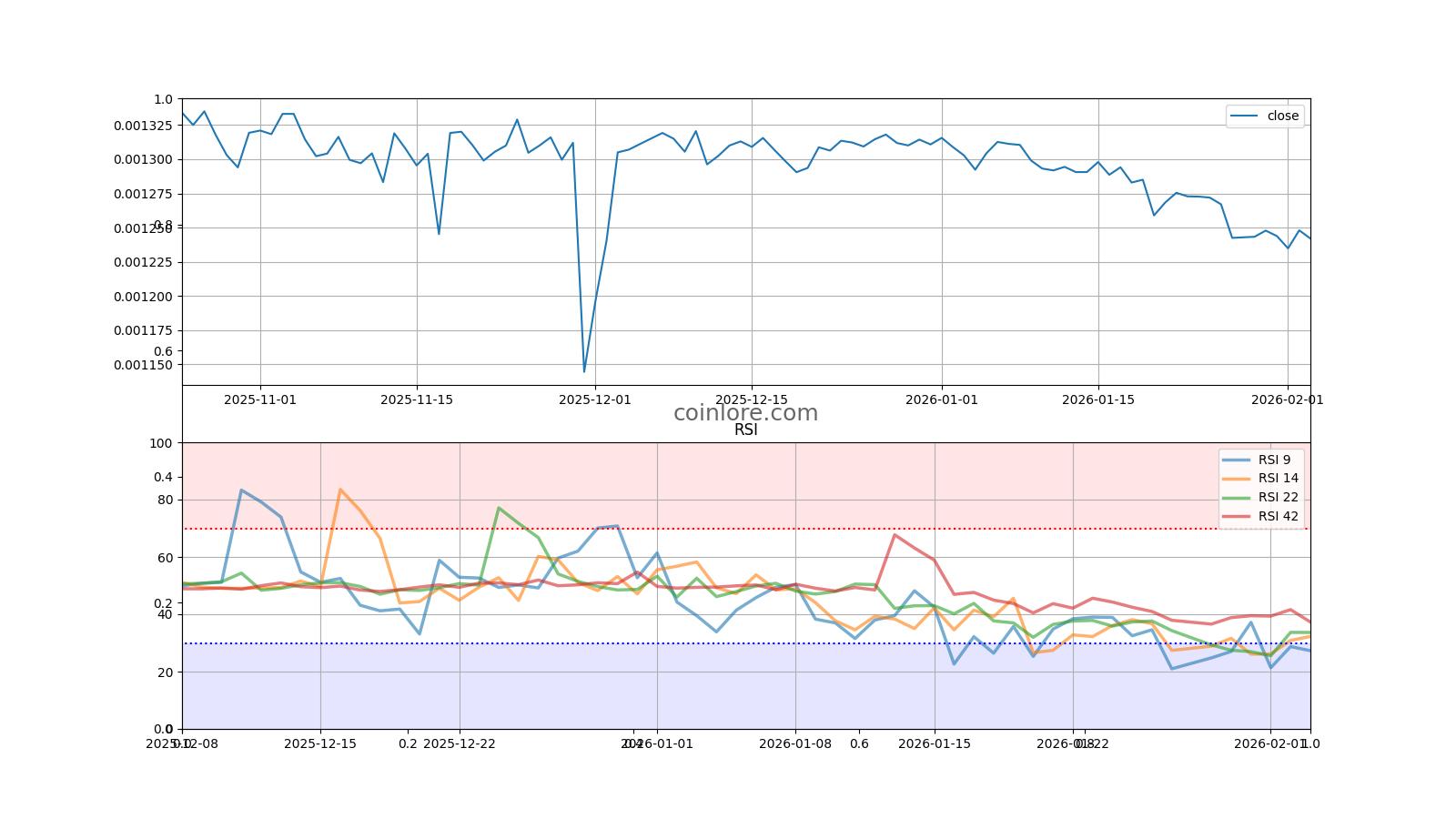 Zelwin RSI indicator