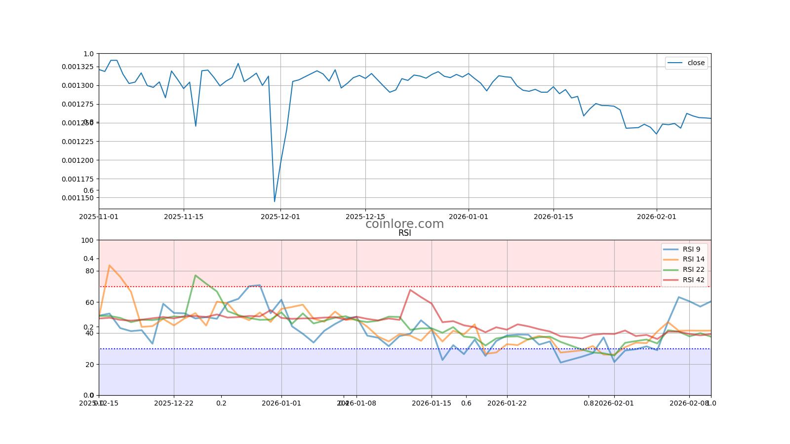 Zelwin RSI indicator