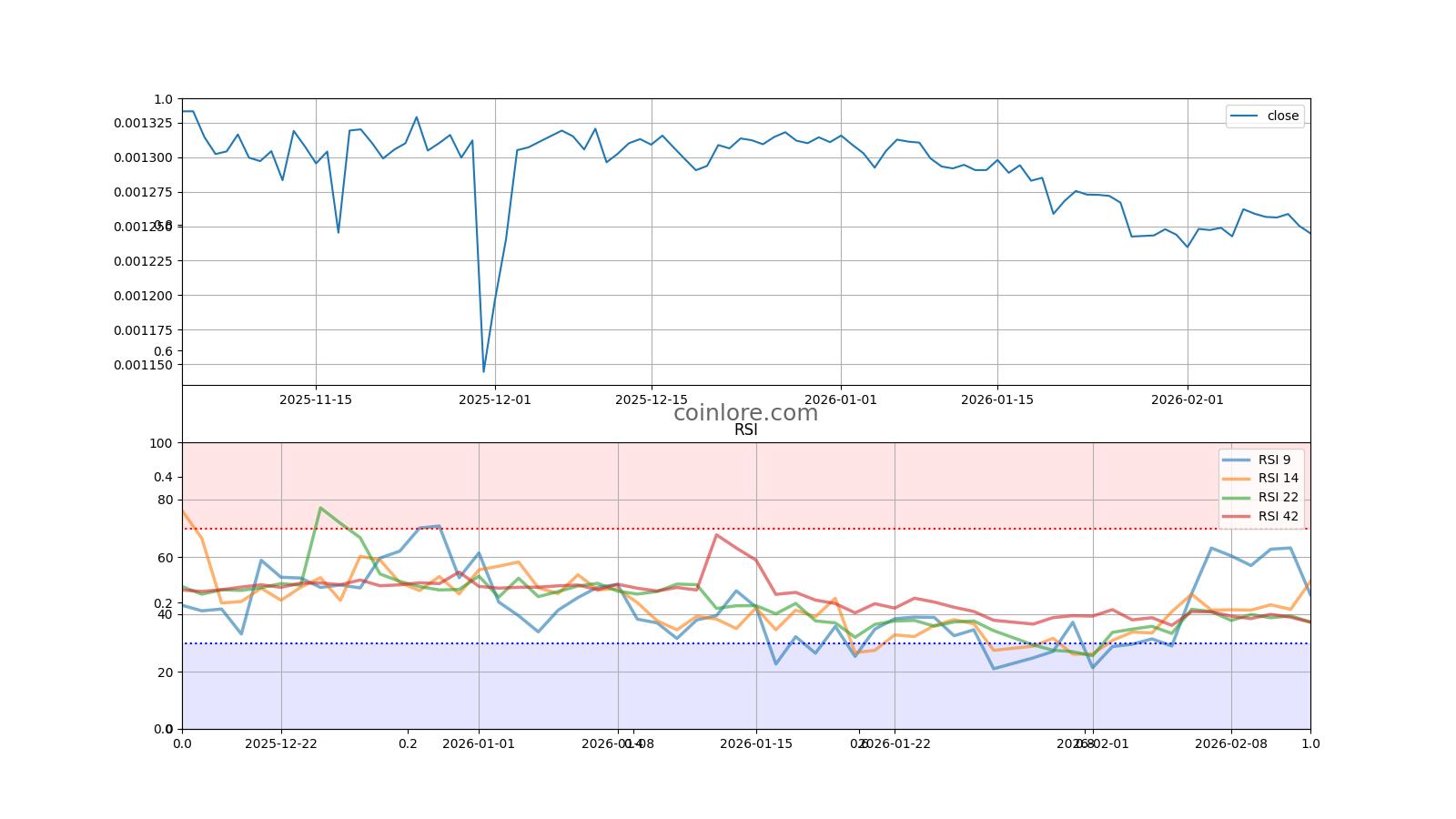 Zelwin RSI indicator