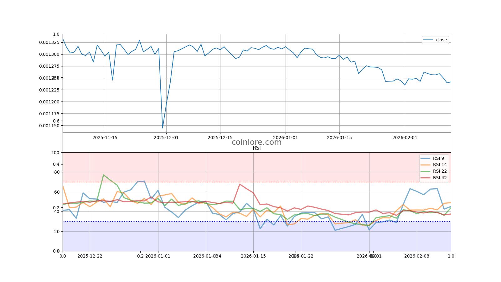 Zelwin RSI indicator