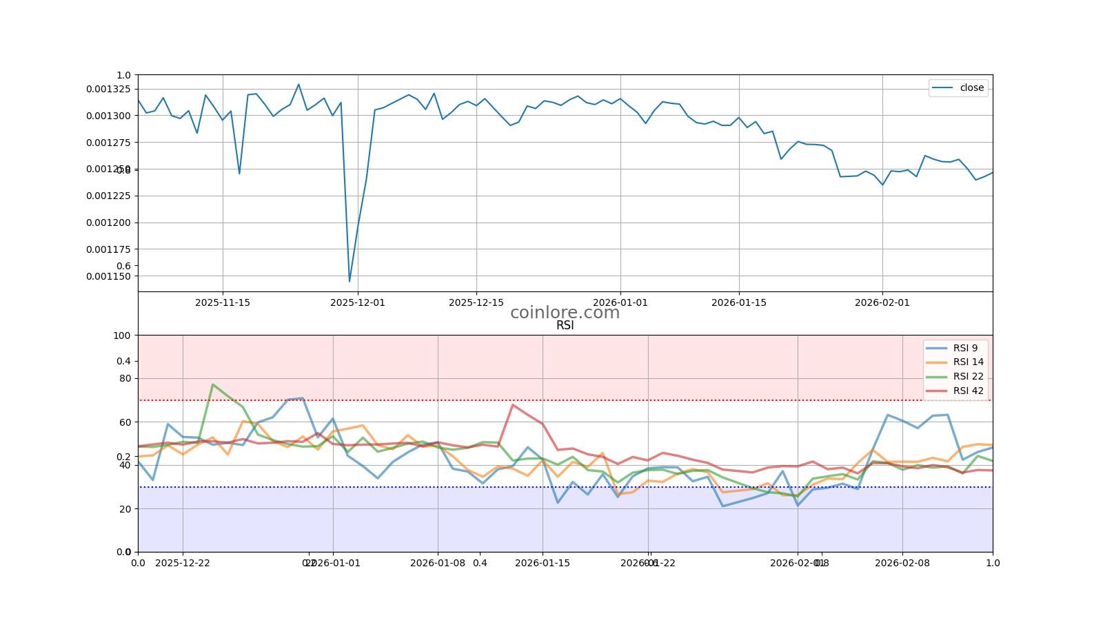 Zelwin RSI indicator