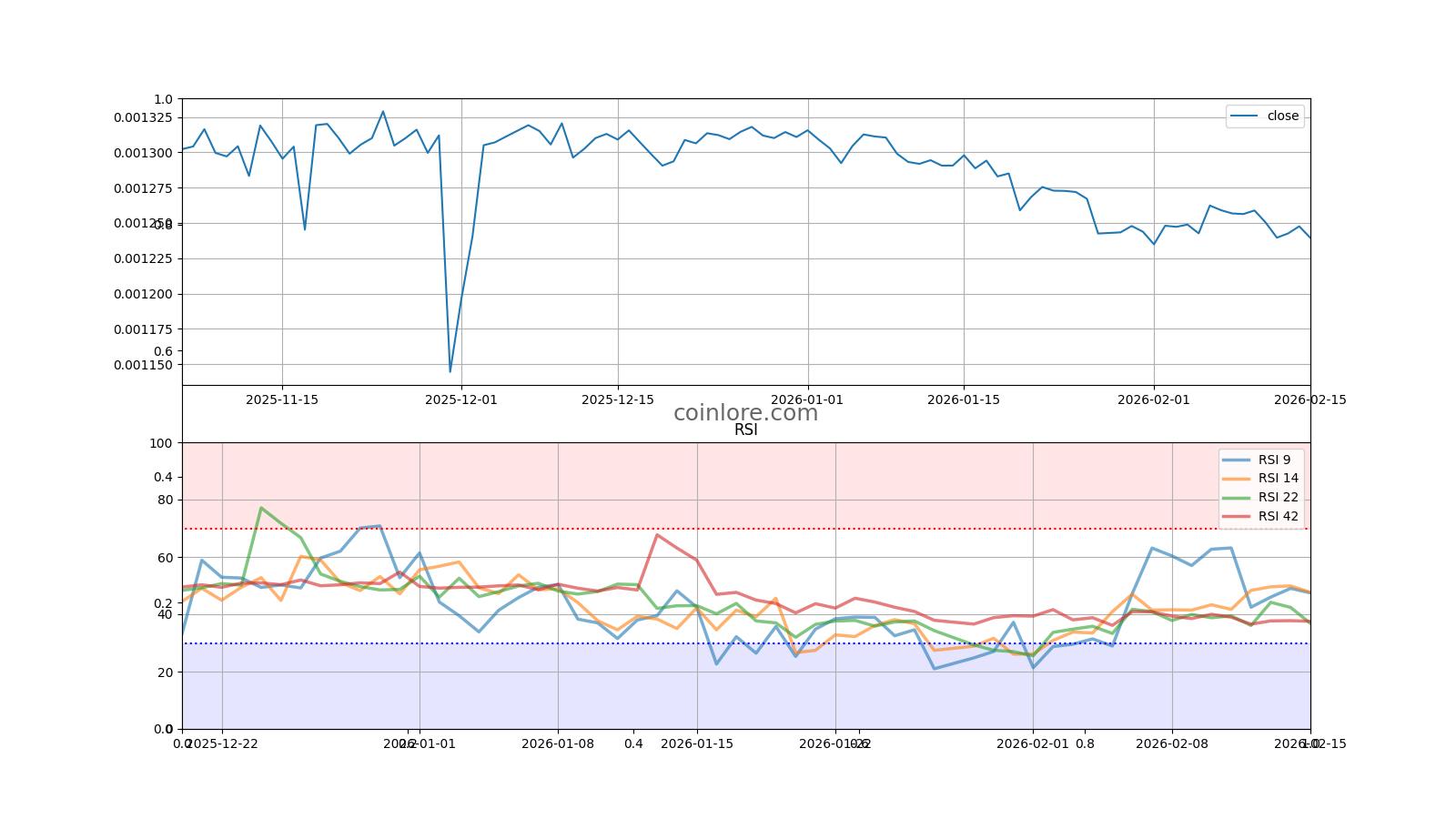 Zelwin RSI indicator