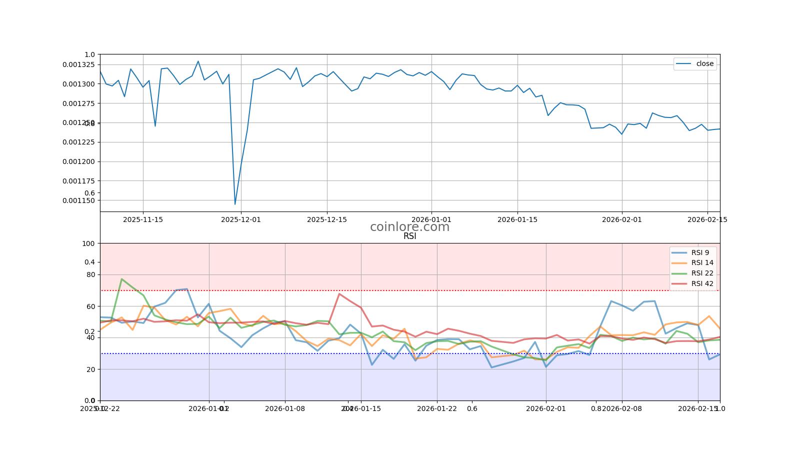 Zelwin RSI indicator