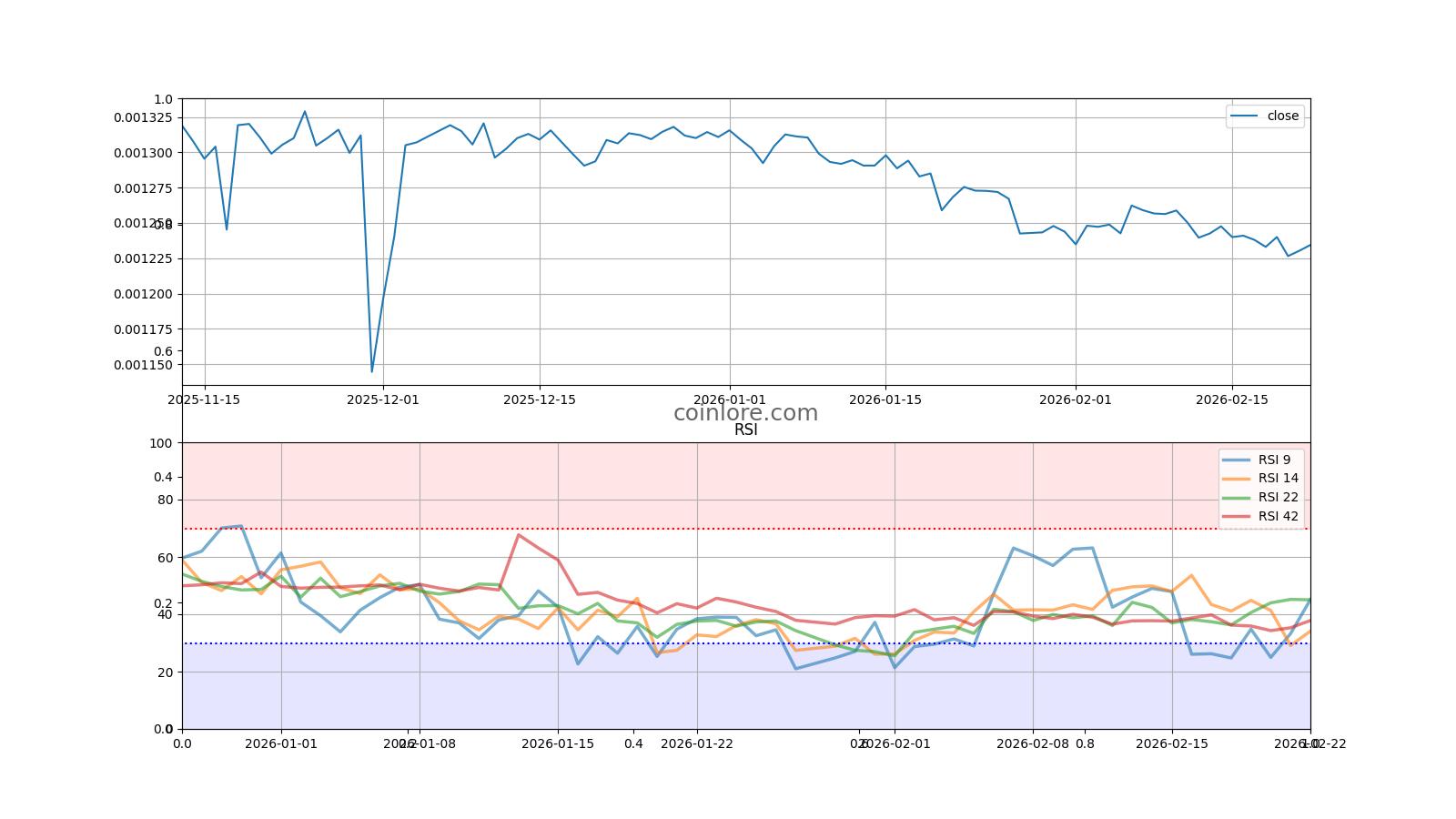 Zelwin RSI indicator