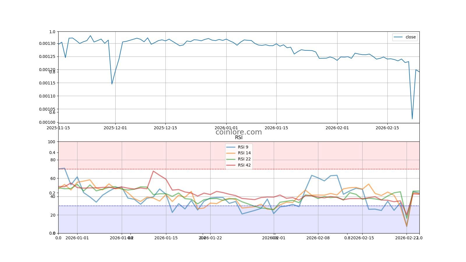 Zelwin RSI indicator