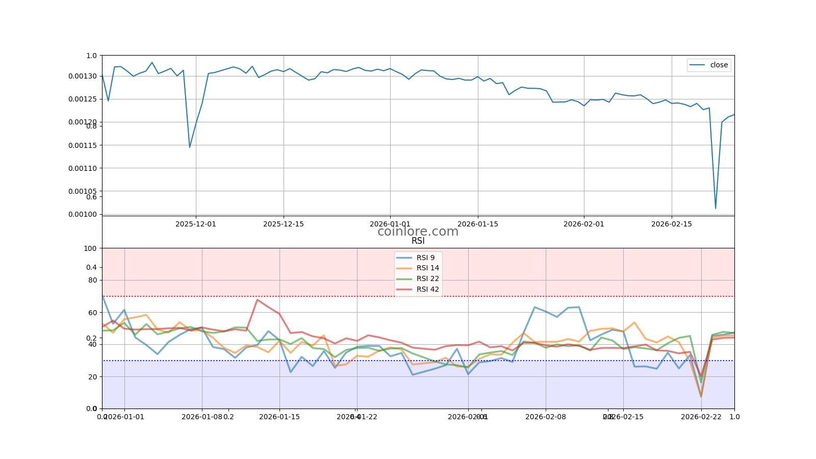 Zelwin RSI indicator