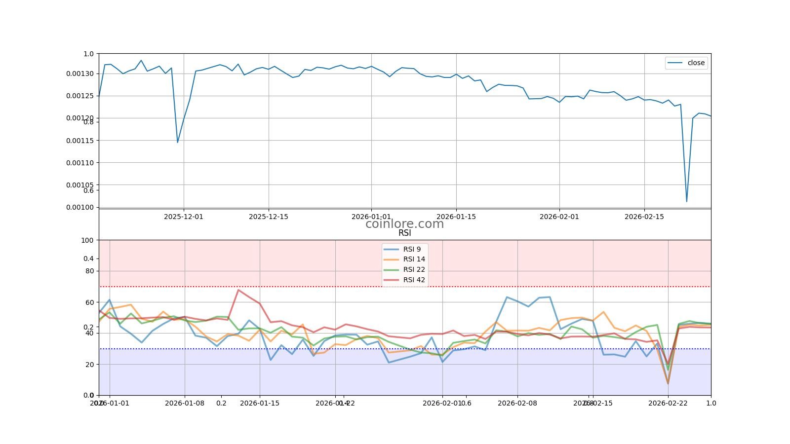 Zelwin RSI indicator