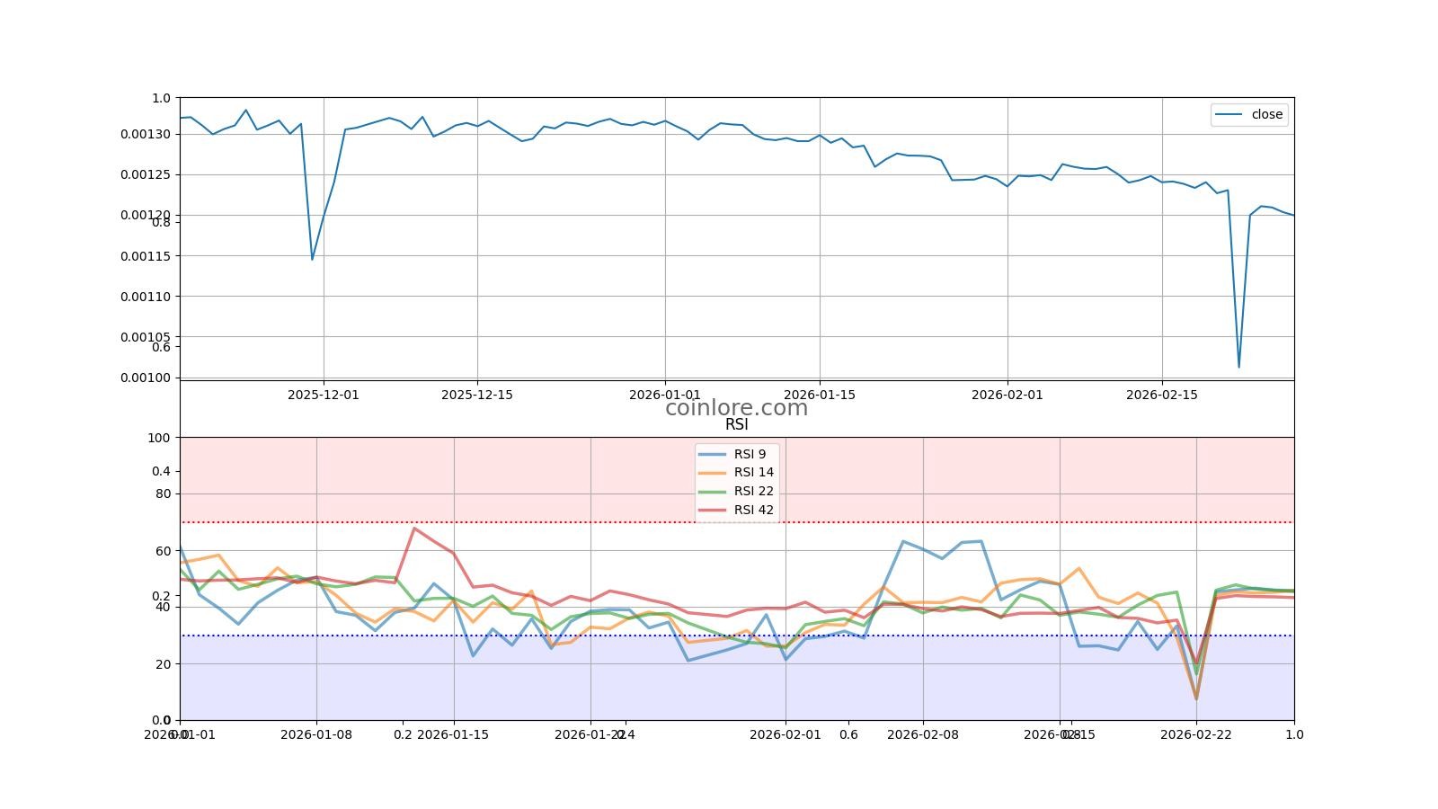 Zelwin RSI indicator