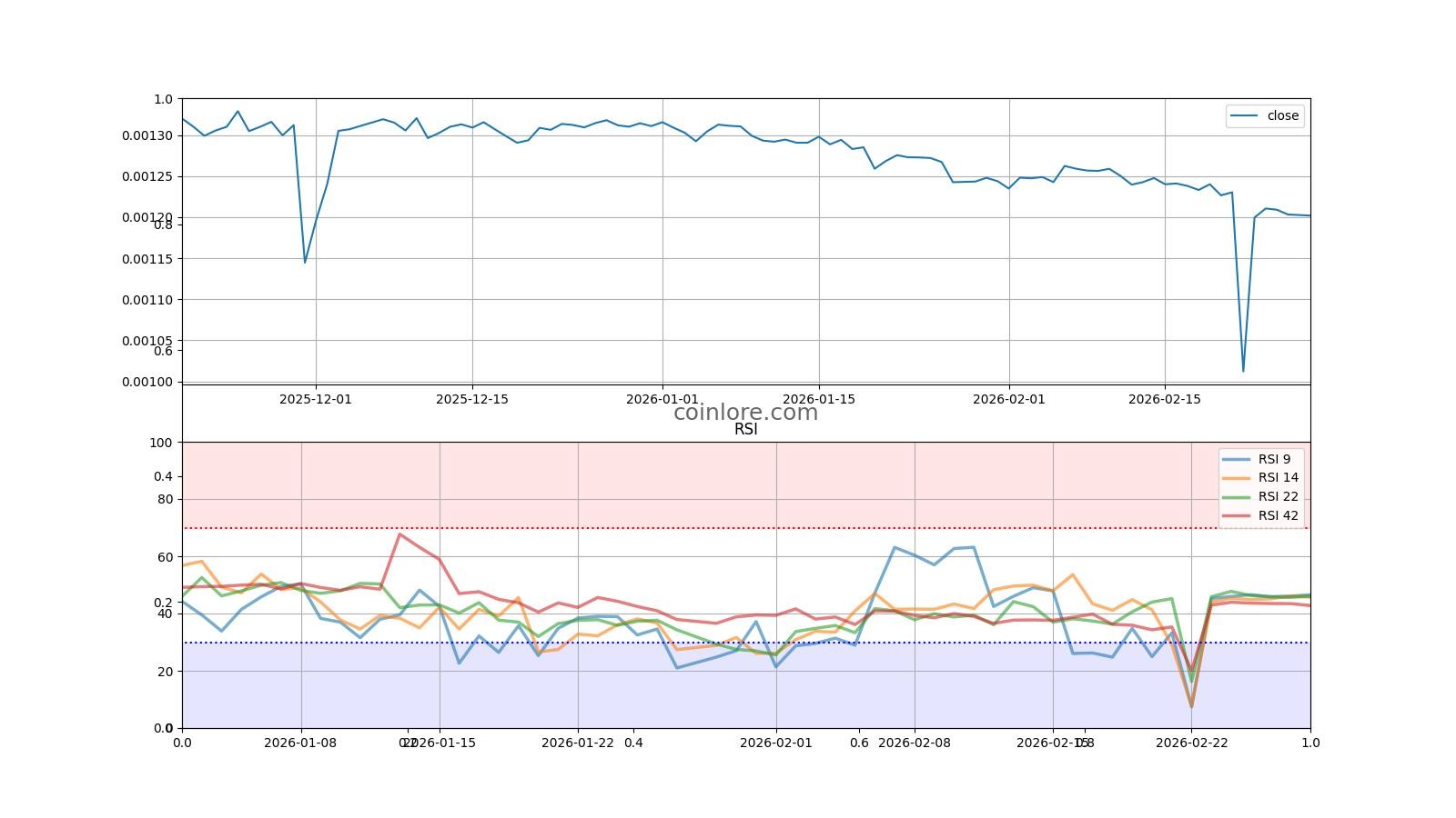 Zelwin RSI indicator