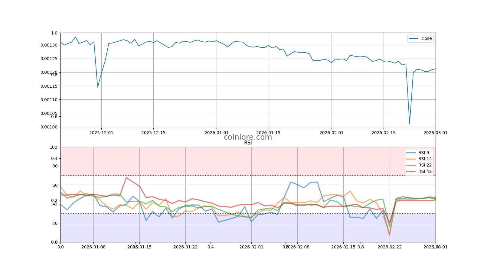 Zelwin RSI indicator