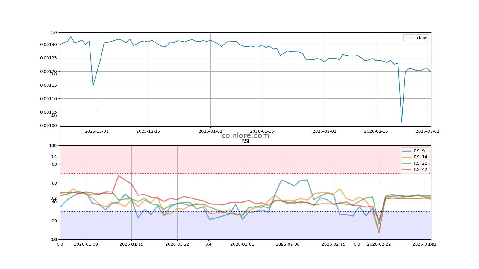 Zelwin RSI indicator