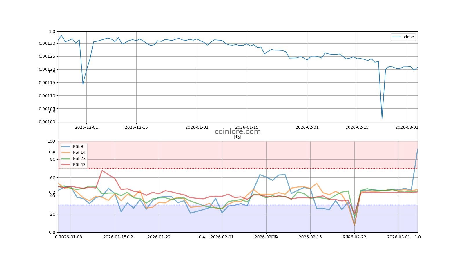 Zelwin RSI indicator