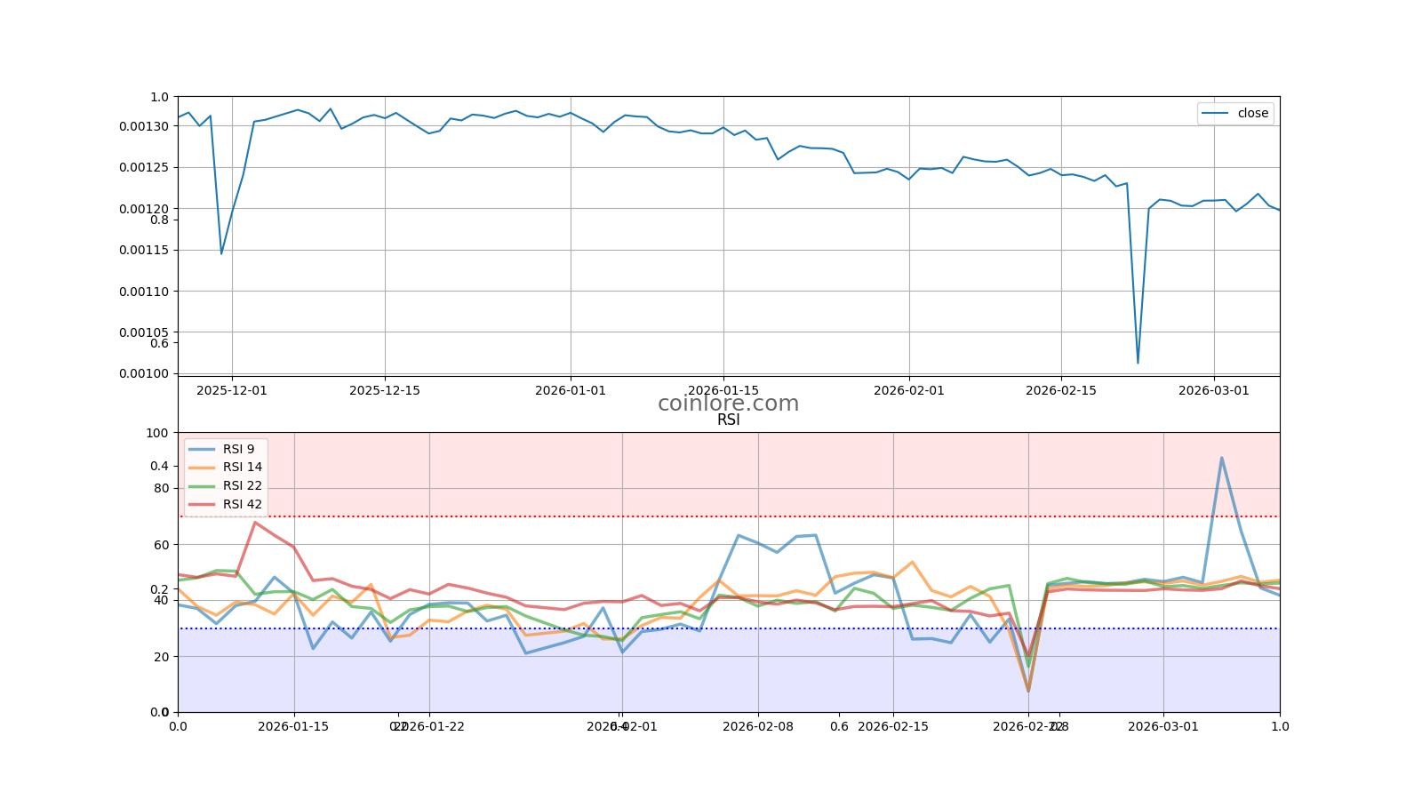 Zelwin RSI indicator