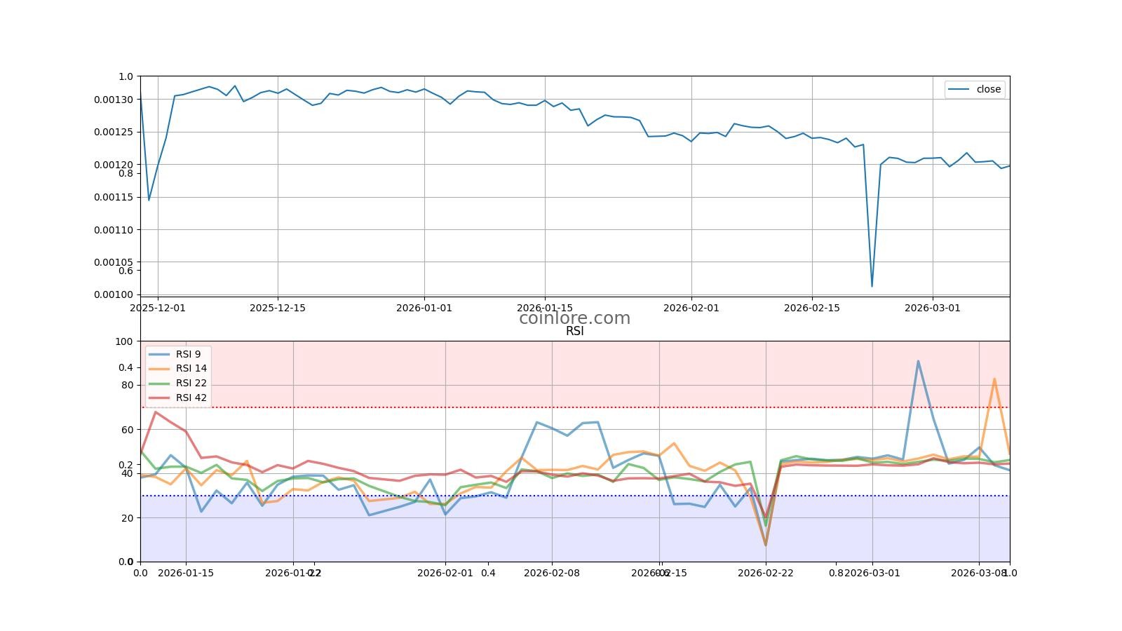 Zelwin RSI indicator