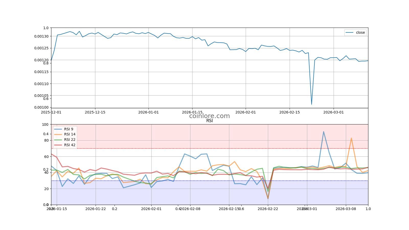 Zelwin RSI indicator