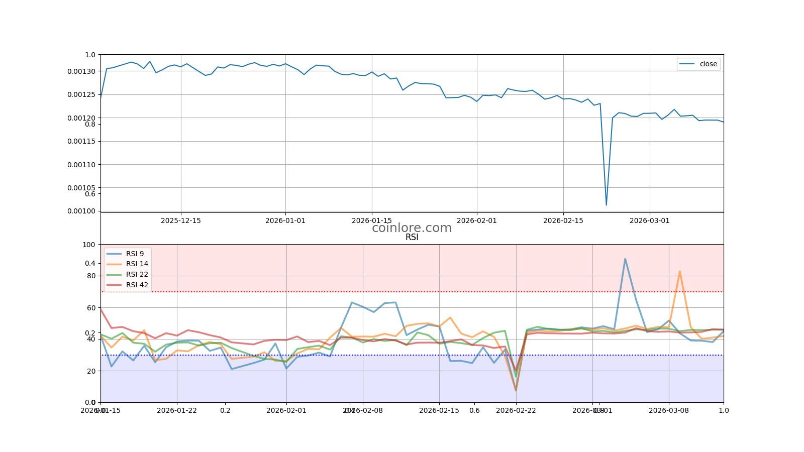 Zelwin RSI indicator