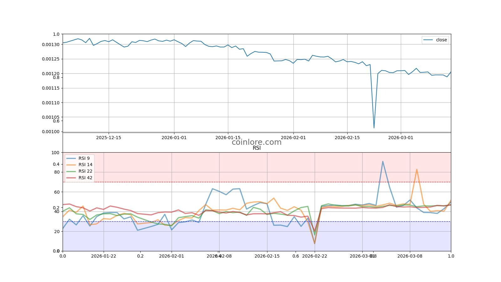 Zelwin RSI indicator