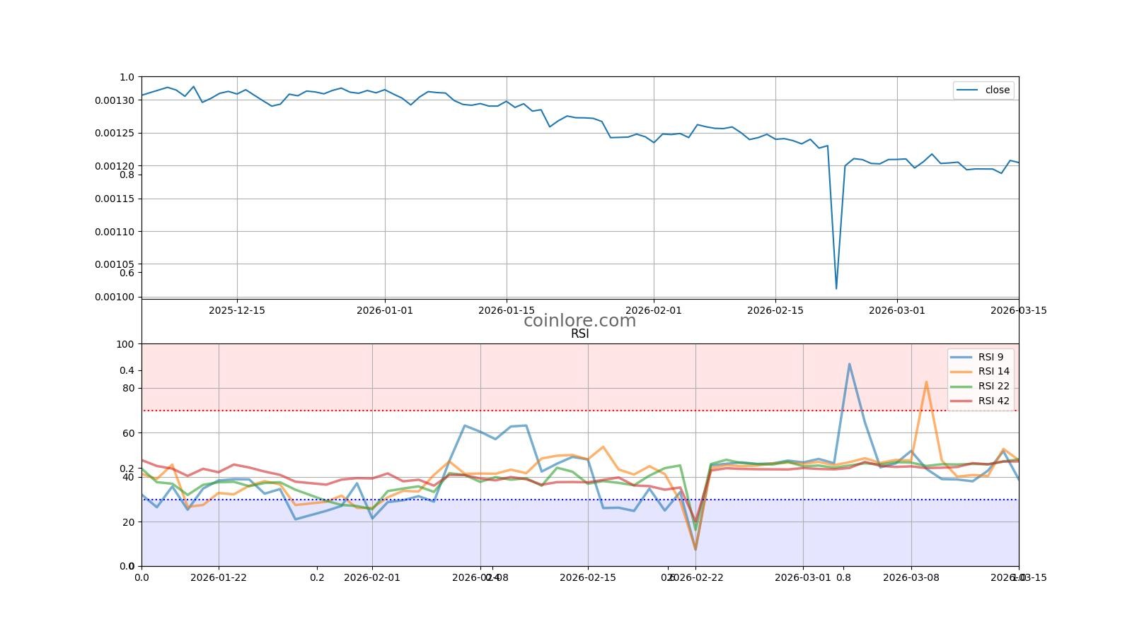 Zelwin RSI indicator