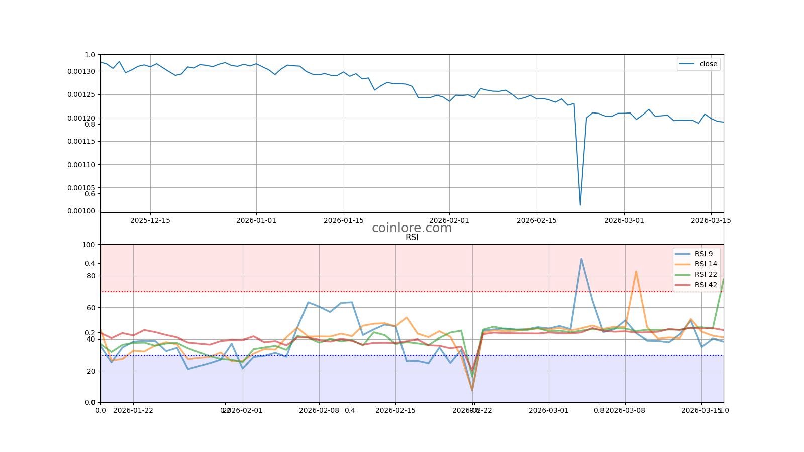 Zelwin RSI indicator