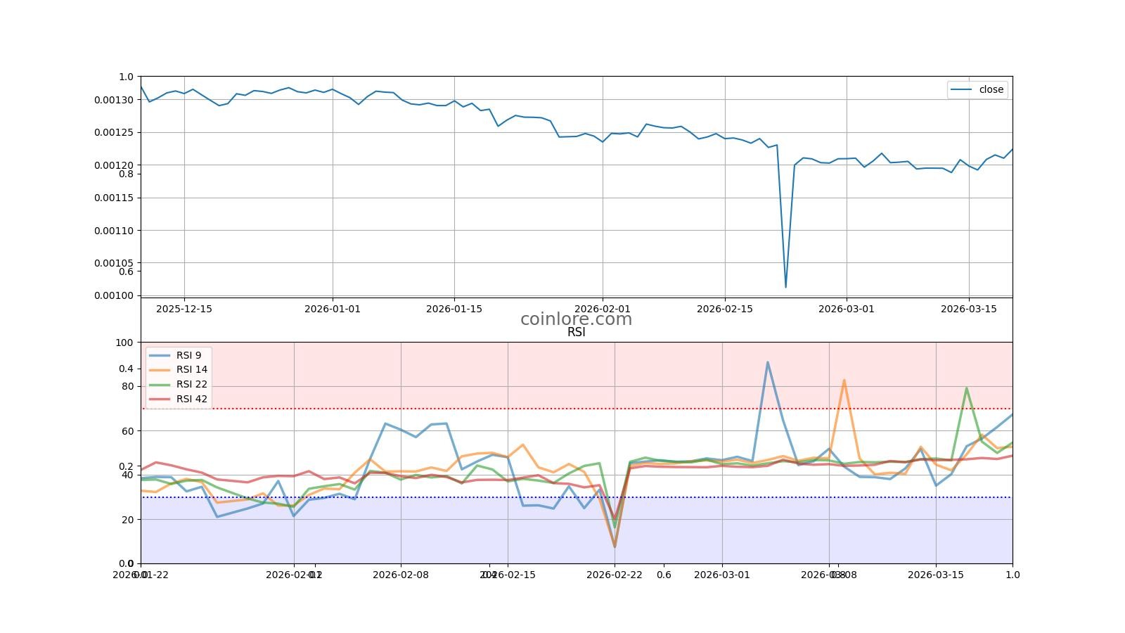 Zelwin RSI indicator