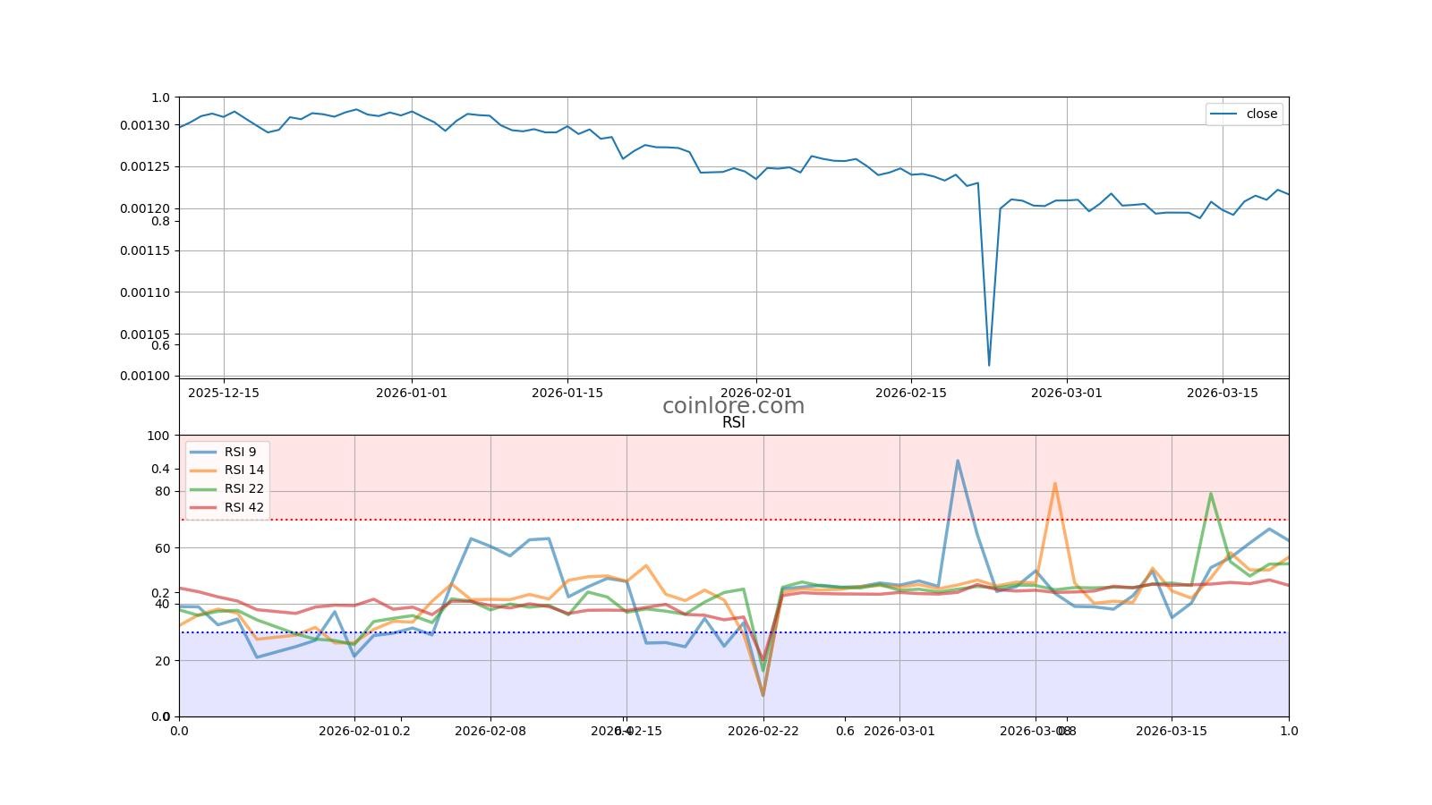 Zelwin RSI indicator