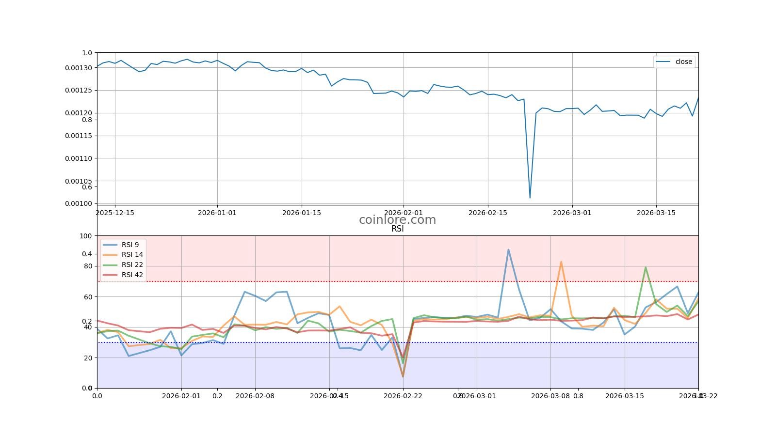 Zelwin RSI indicator
