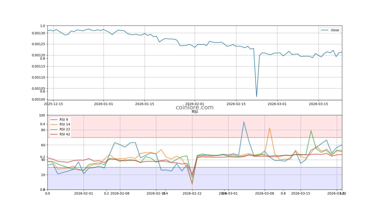 Zelwin RSI indicator