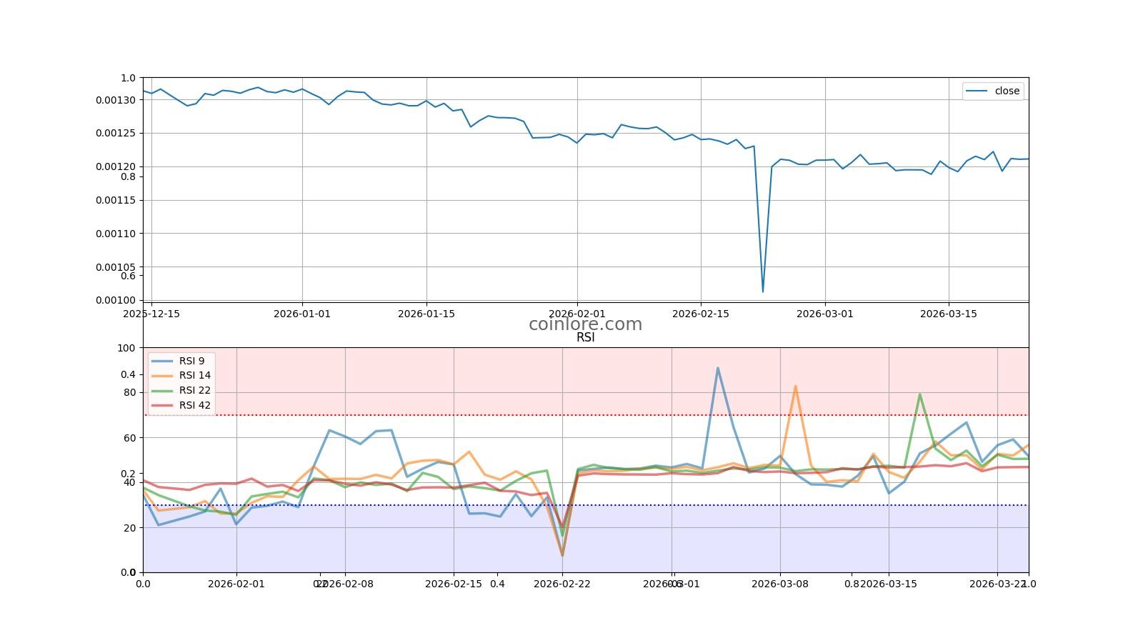 Zelwin RSI indicator